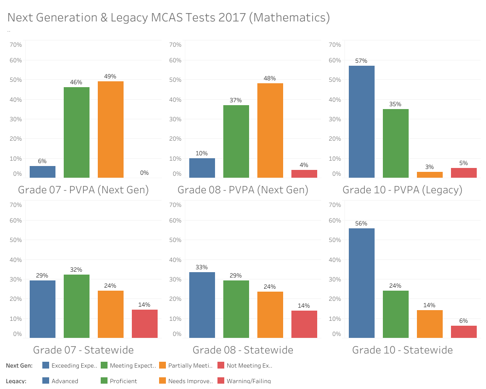 MCAS Scores